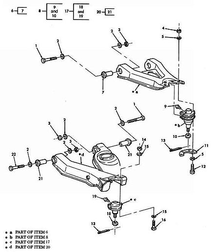 1992 to 2006 AM General Hummer H1 Right Front Upper Control Arm: Hummer ...